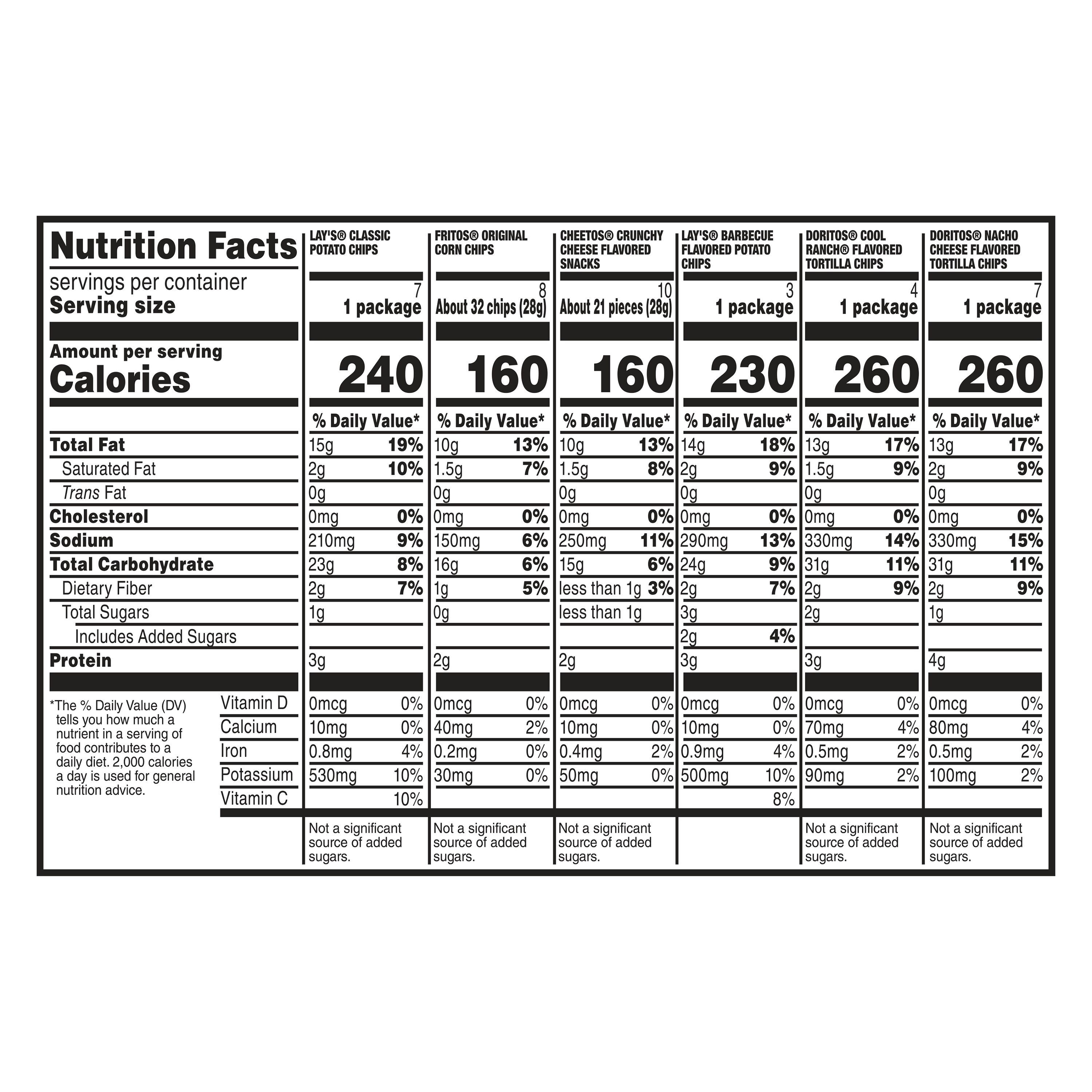 Merchants FoodService Specsheet